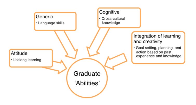 Integrating Self-Access into the Curriculum: Our Experience | SiSAL Journal