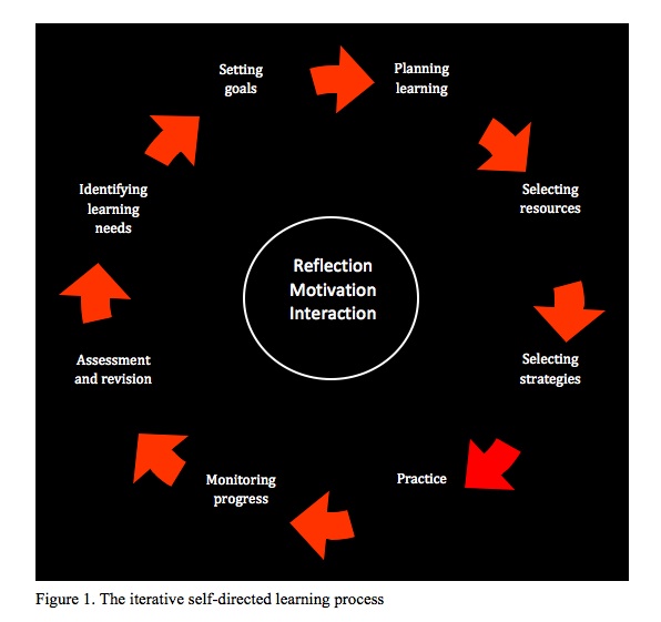 Learning to Foster Autonomy: The Role of Teacher Education Materials ...