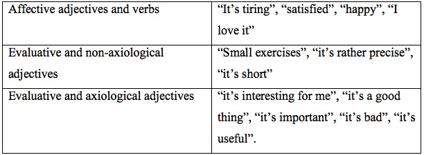 Accessing the Self in Self-Access Learning: Emotions and Feelings in ...