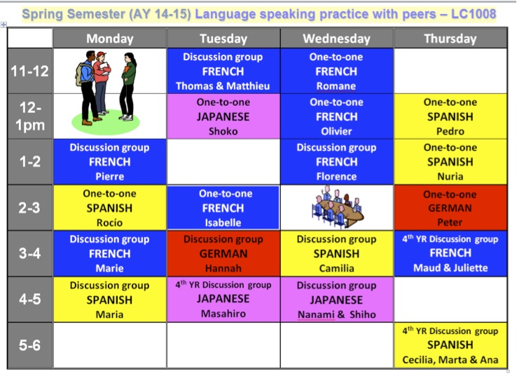 Peer-led Discussion Groups in Foreign Languages: Training International ...