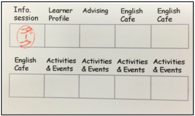 Integrating Self-Access Center Components into Core English Classes ...