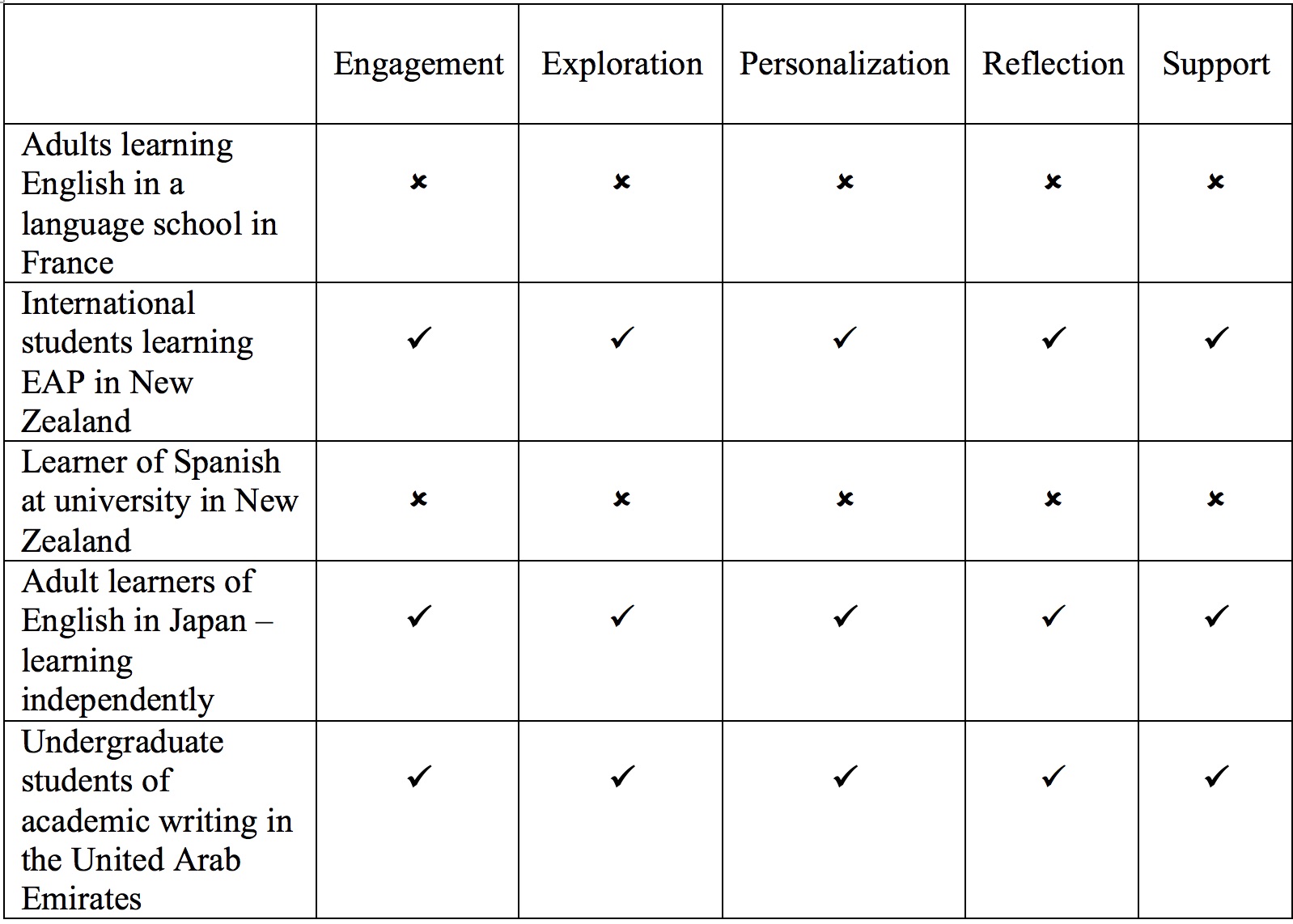 The Pedagogy of Learner Autonomy: Lessons from the Classroom | SiSAL ...
