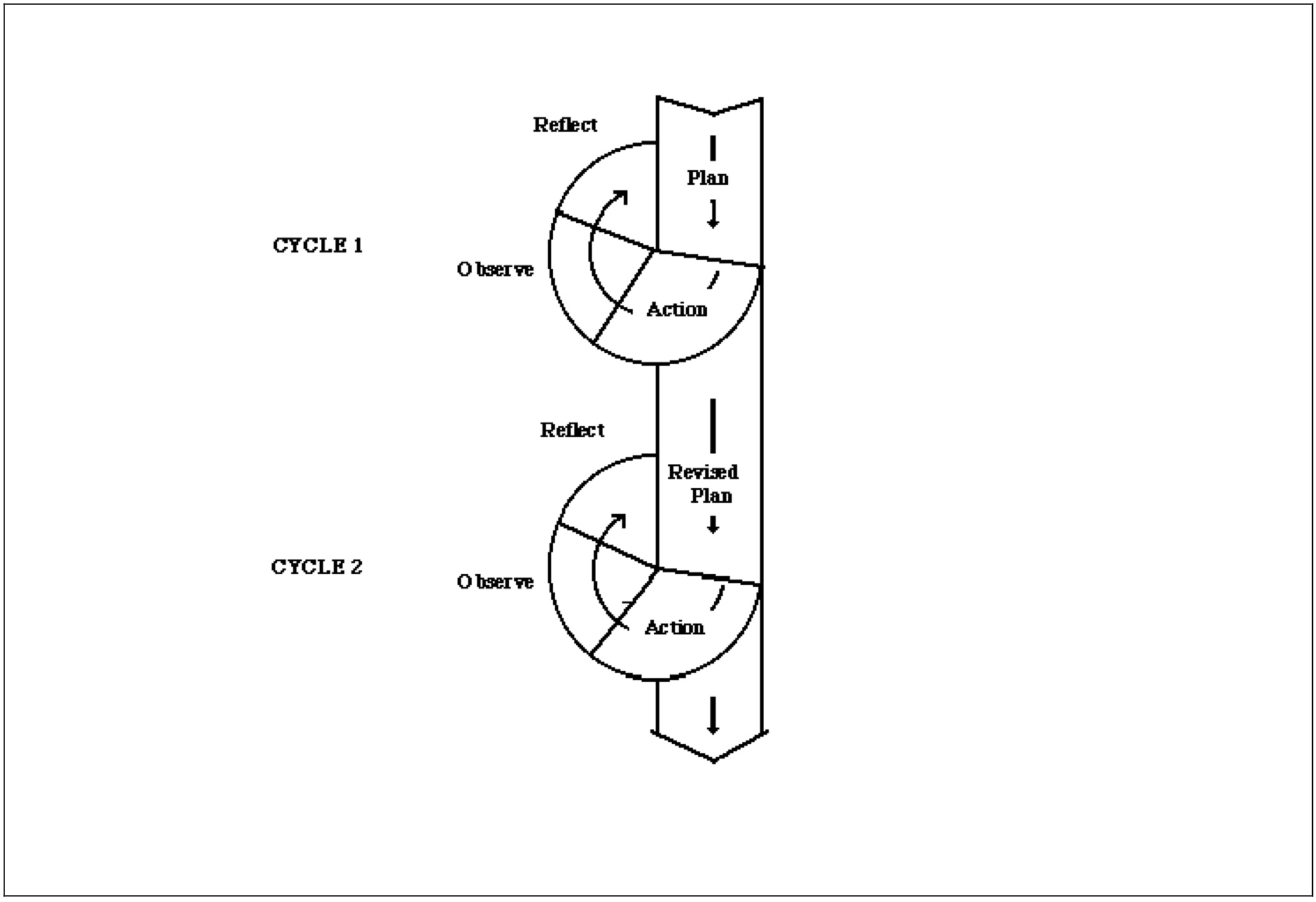 Learners as Researchers of Their Own Language Learning: Examples from ...