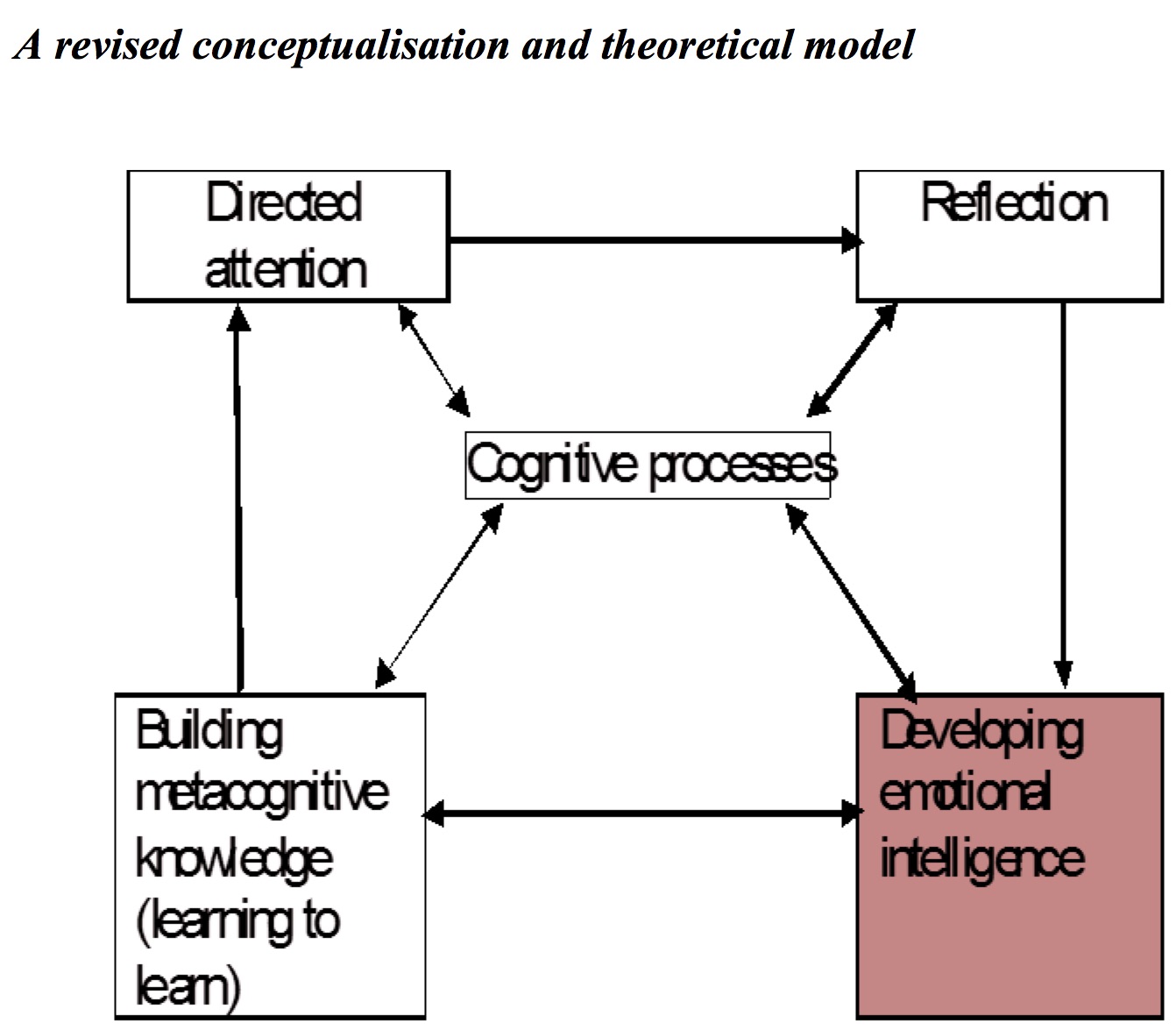 Postmodernism as a Theoretical Framework for Learner Autonomy Research ...