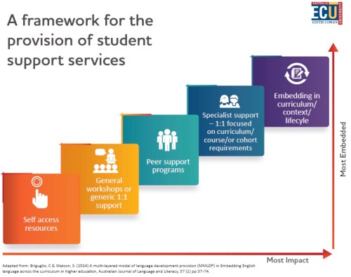 Online Self-Access Learning Support During the COVID-19 Pandemic: An ...