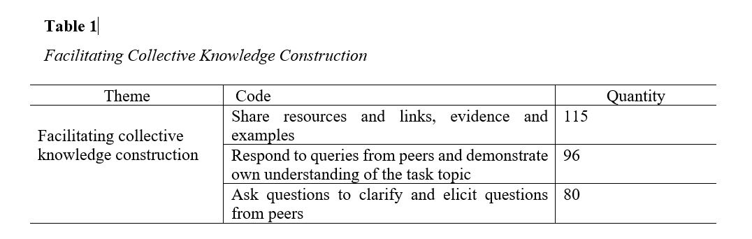 Fostering Group Autonomy Through Collaborative Learning in an Online ...