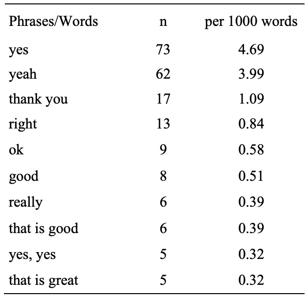 Analyzing Advising Sessions for Rapport-Building Discursive Elements ...