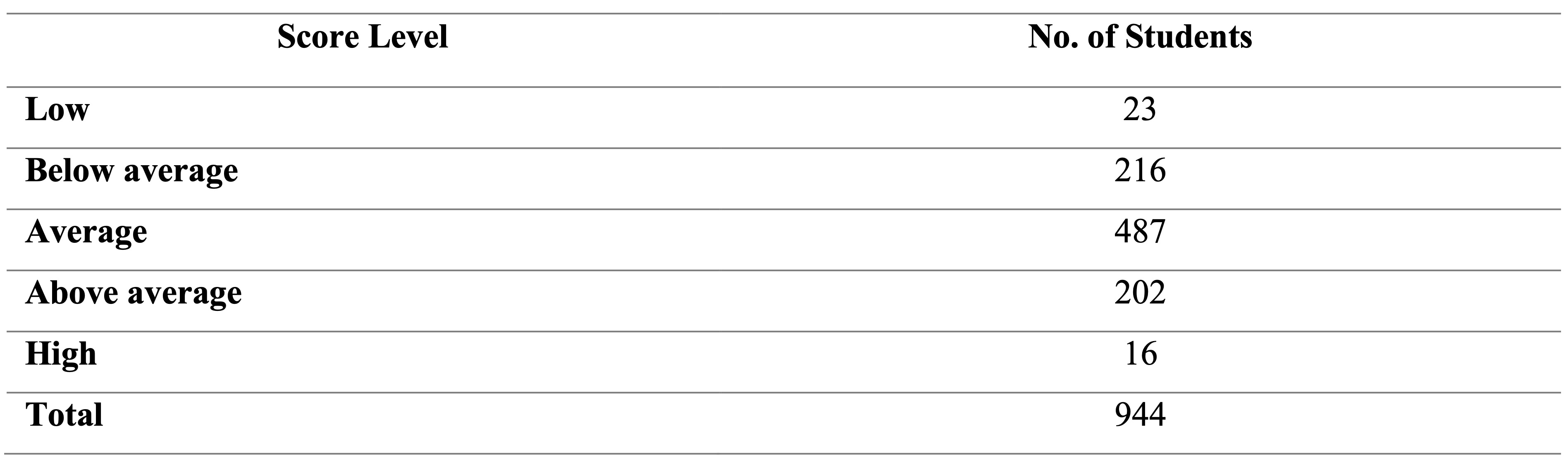 Self-Directed Learning of Malay Undergraduate Students | SiSAL Journal