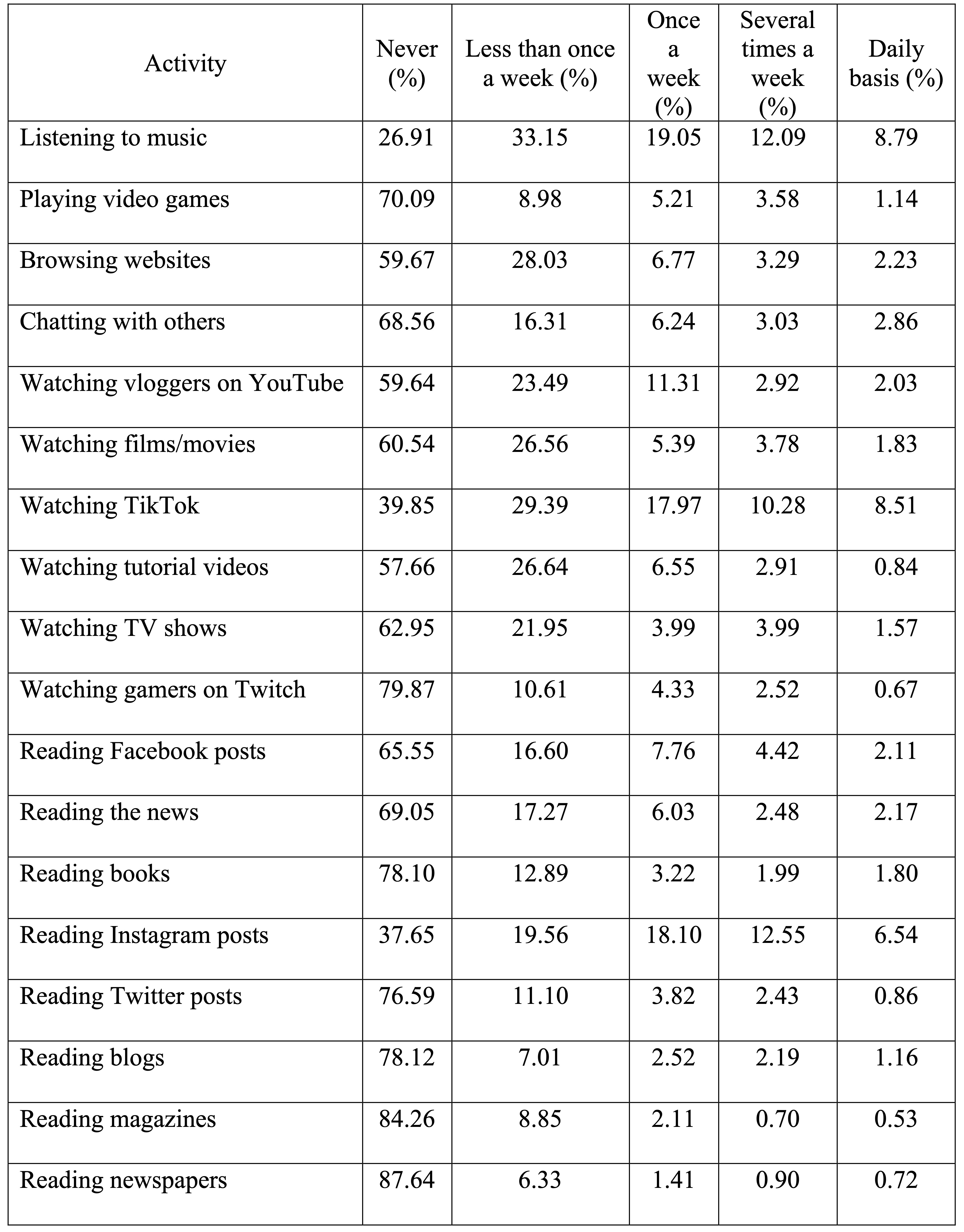Extramural German Activities and Motivation to Learn German as a Foreign Language in the ...