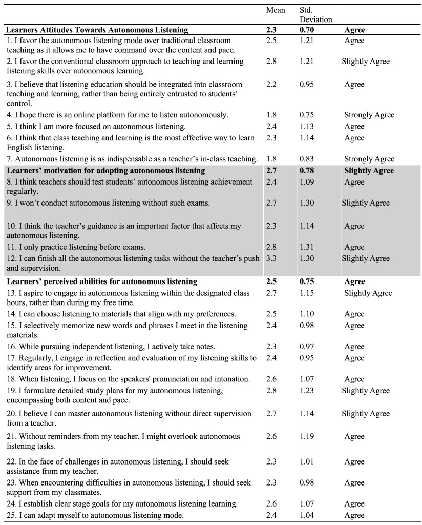 Are Chinese University Students Ready for Autonomous English Listening ...