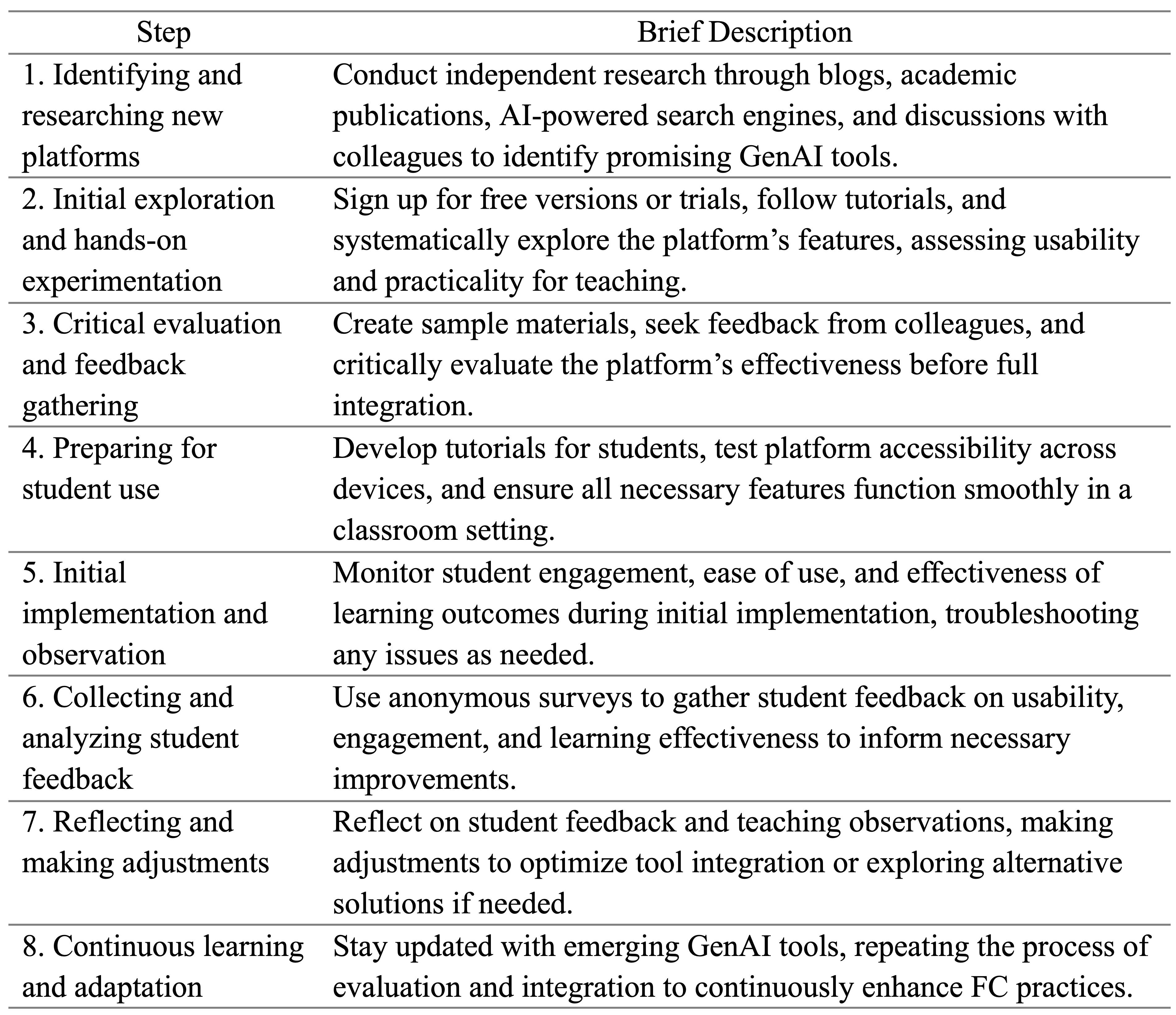 Navigating the Integration of Generative AI in EFL Teaching: An ...